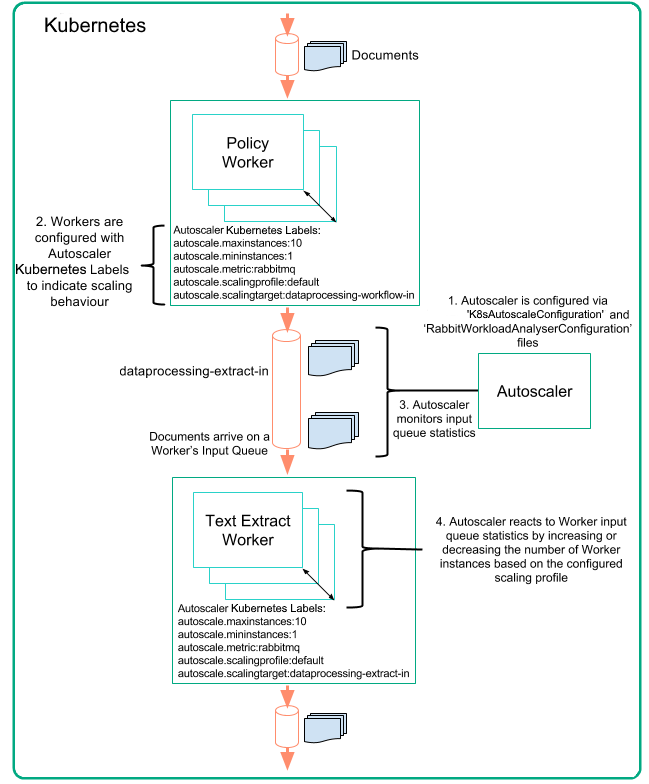 Common Application Framework - Architecture